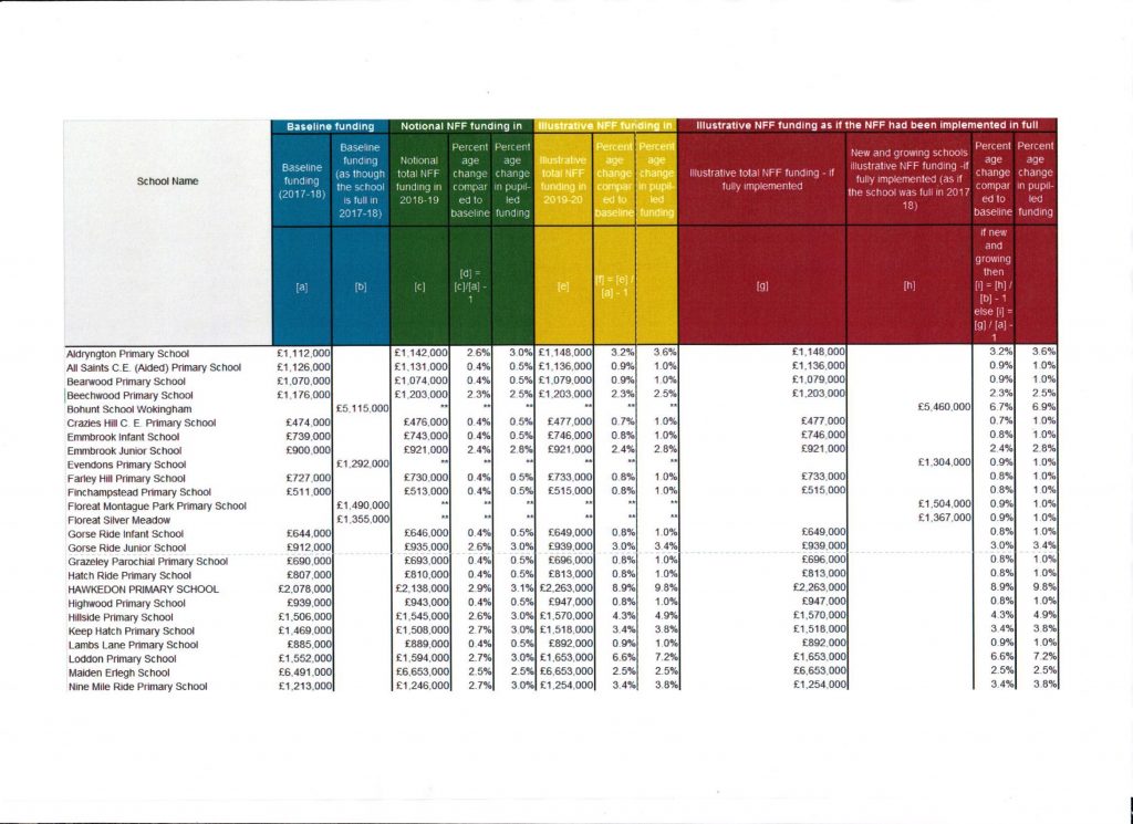 National Funding Formula for Schools – John Redwood's Diary